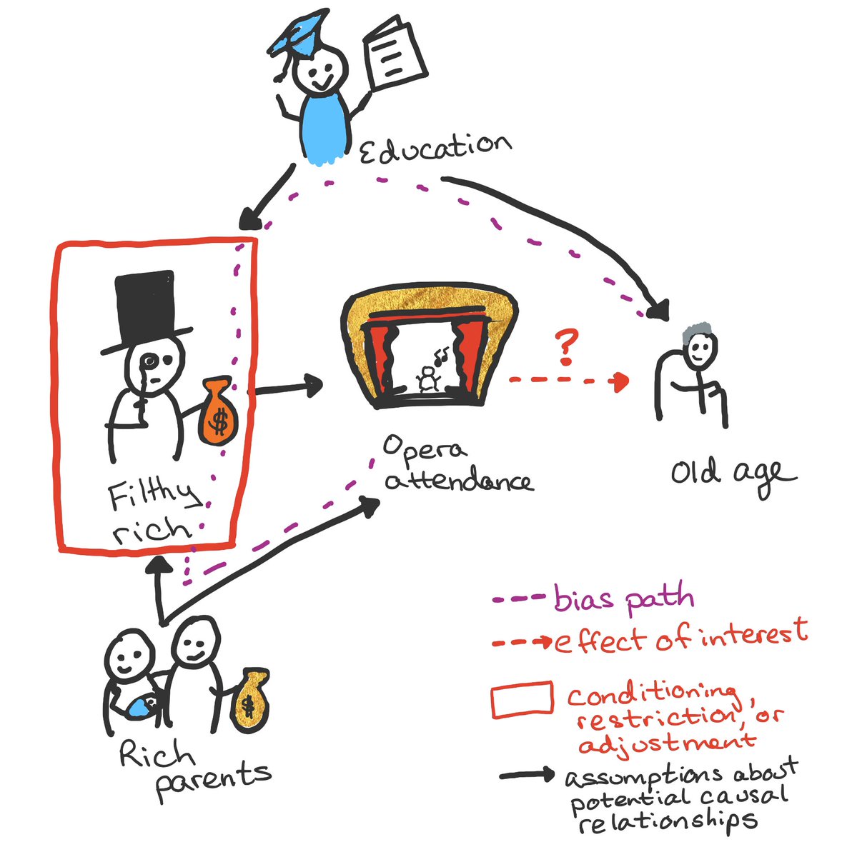 Causal Relationship Cartoon