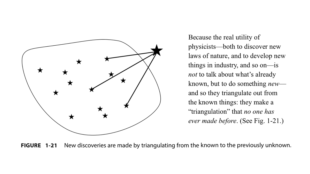 Feynman’s Tips on Physics (pp. 58 – 60) - Thread from Maxim Leyzerovich ...
