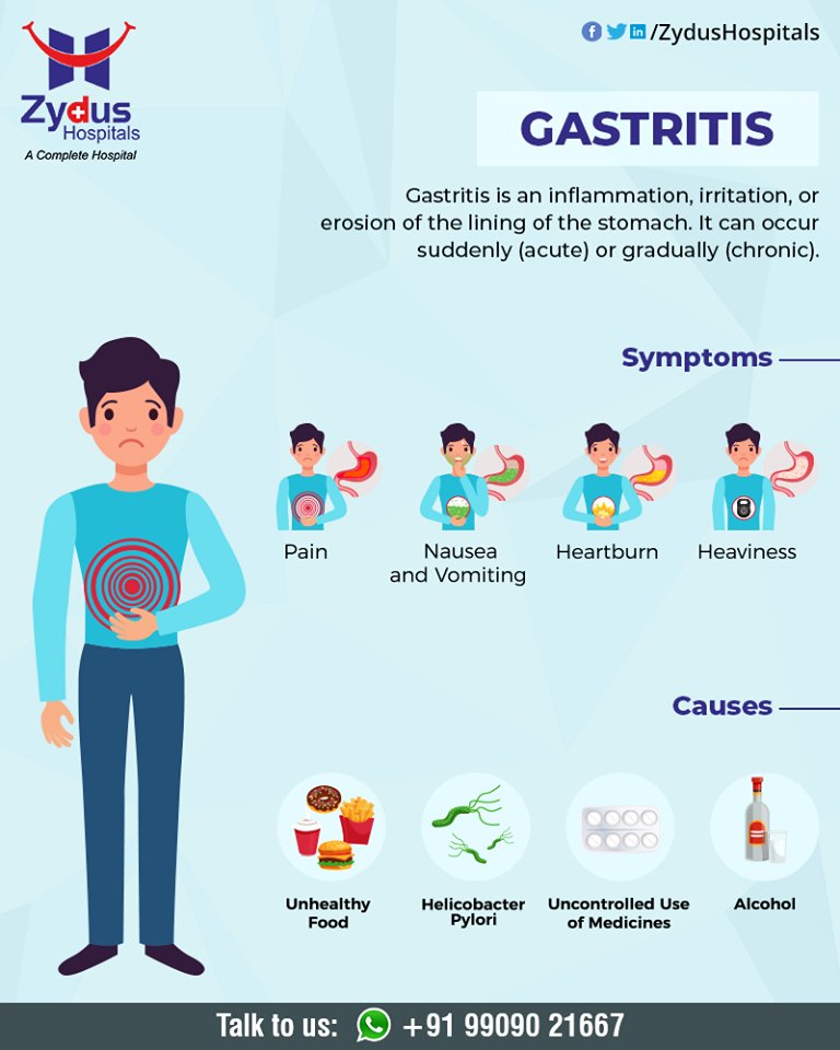 Acute Gastritis Symptoms
