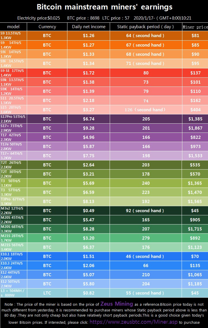 ZEUS MINING (@ZeusMining) | Twitter
