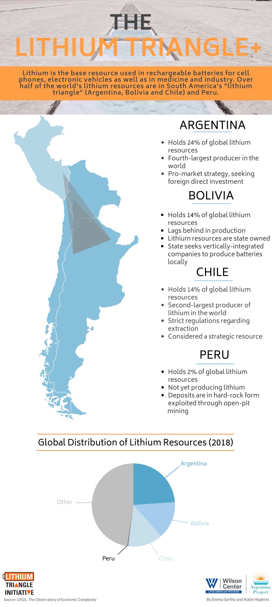 Lithium Triangle Initiative (LTI) on Twitter: "We welcome you to join us for the LTI launch ...