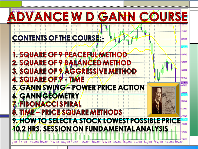 W D Gann Course - JMC Finance
