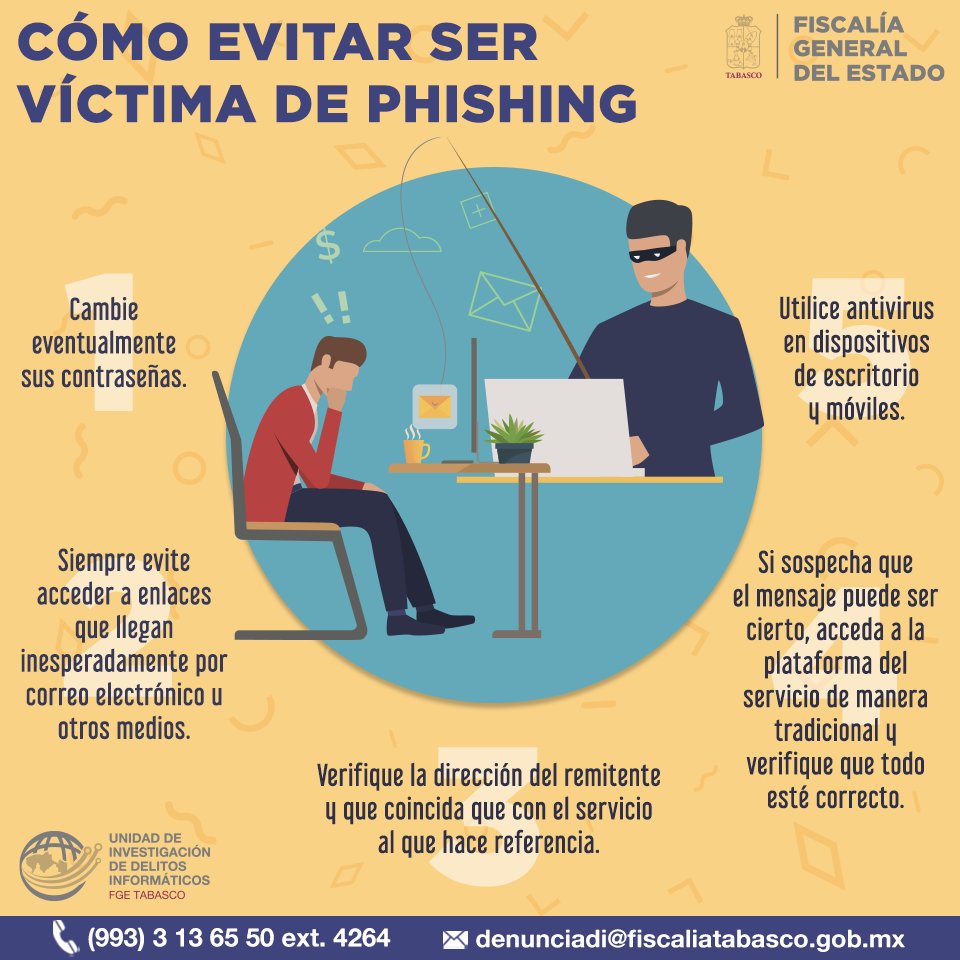 Sexing, Phishing, Grooming