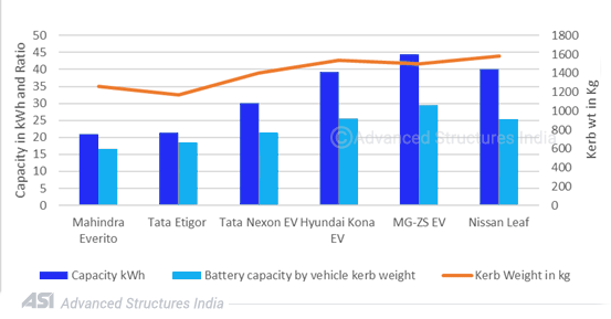 Advanced Structures India Overview and Company Profile | AmbitionBox