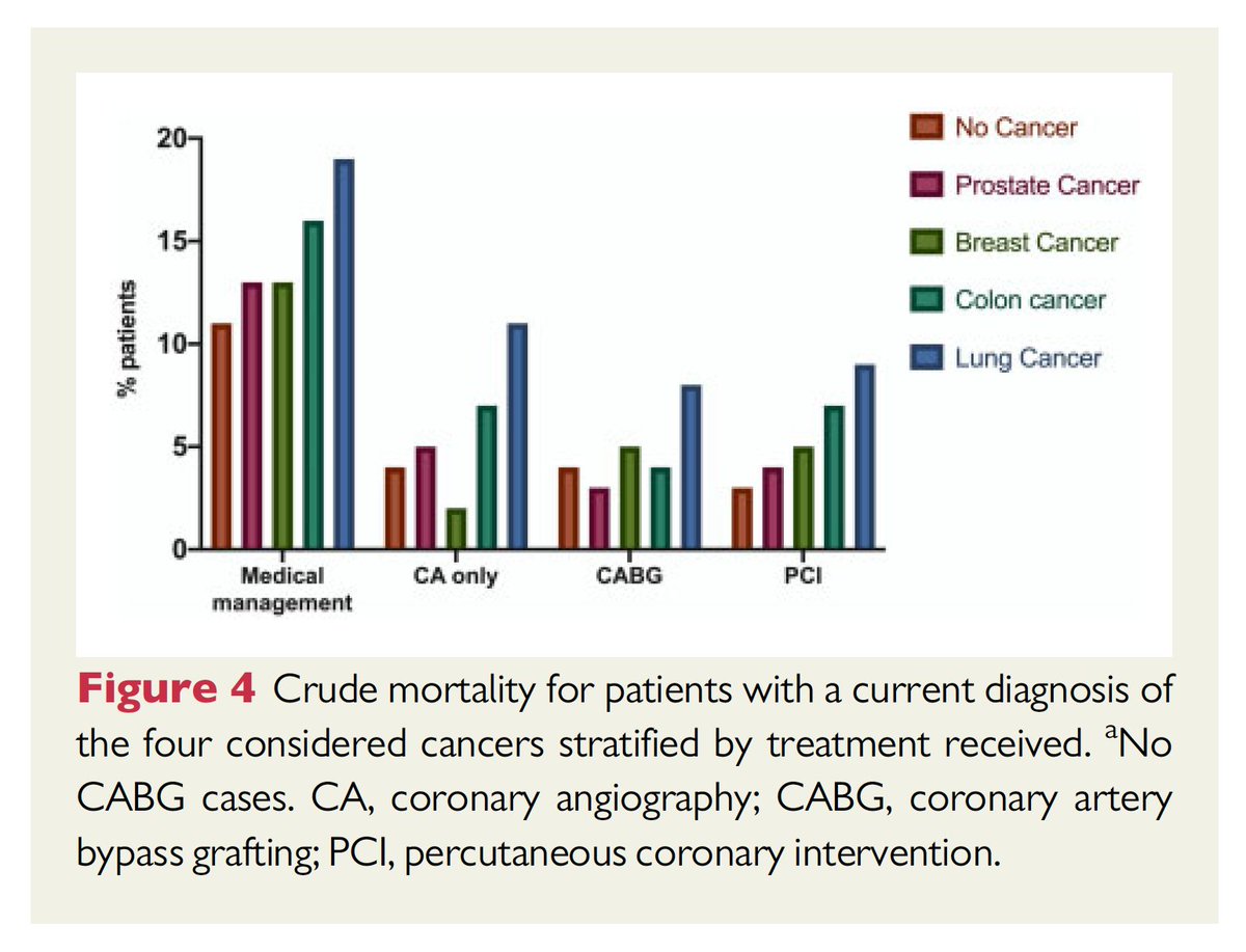 A Thread from @mmamas1973: "1. Our review article about PCI outcomes in ...