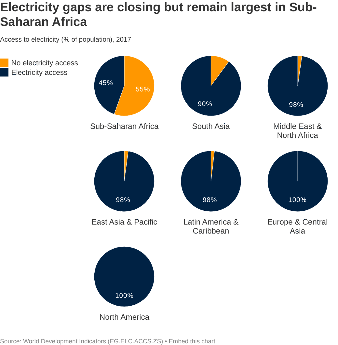 No Electricity In Africa