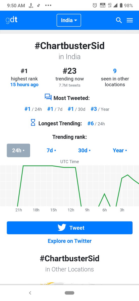 Vikrant Soni (@ivikrant89) | Twitter
