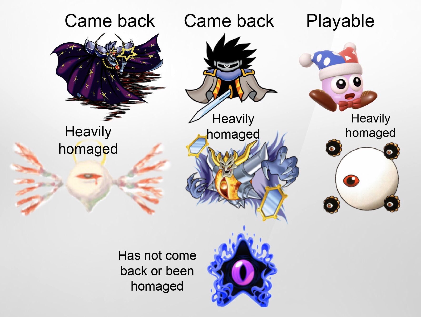 All Kirby Final Bosses