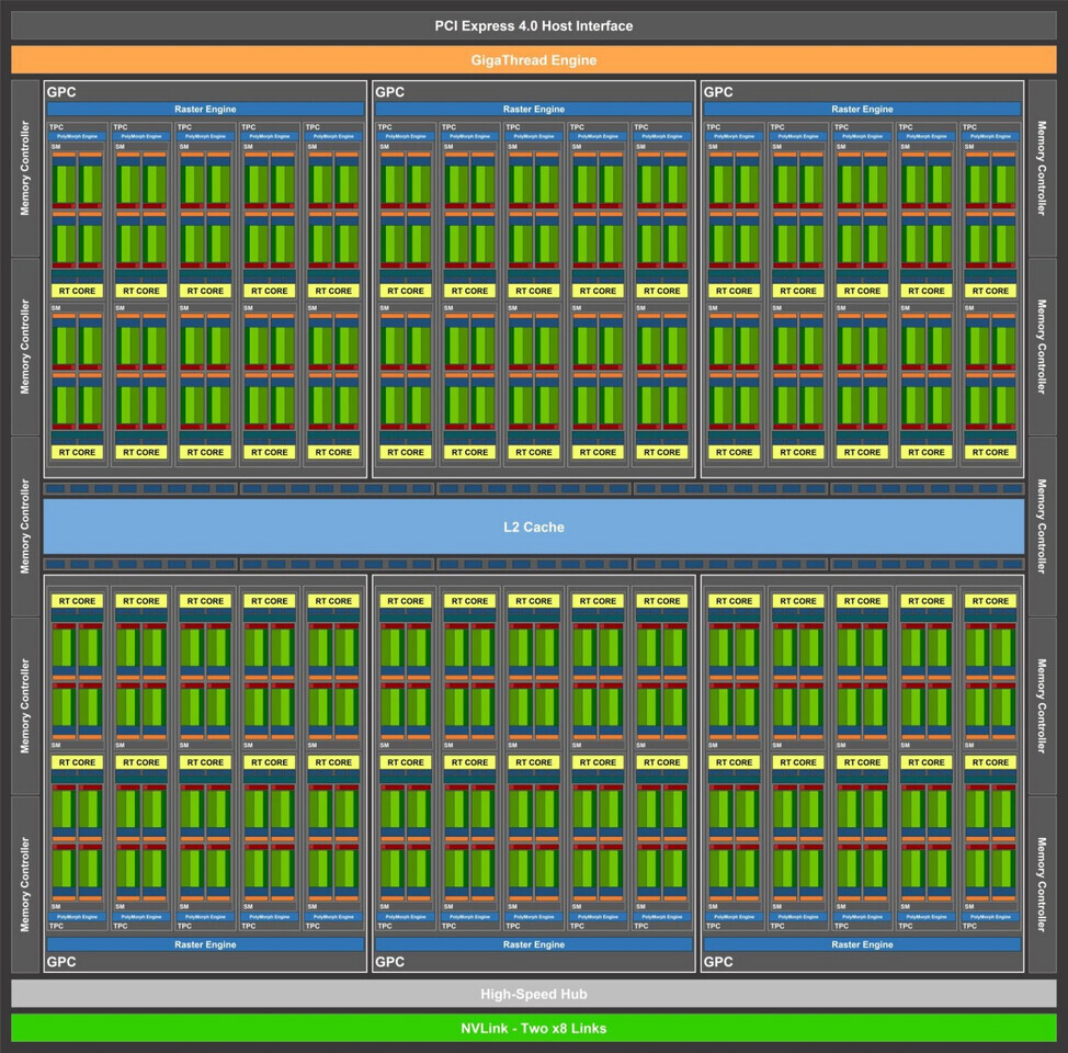 Exactly how does a CPU work? What material do they use to make it work ...