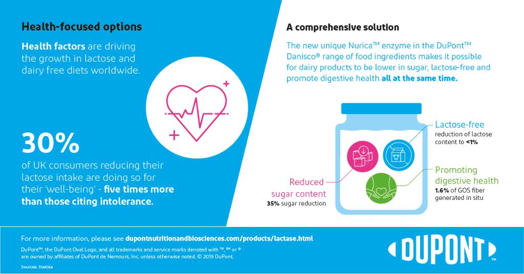 Danisco Logo The Future Of Sustainability And Quality Control