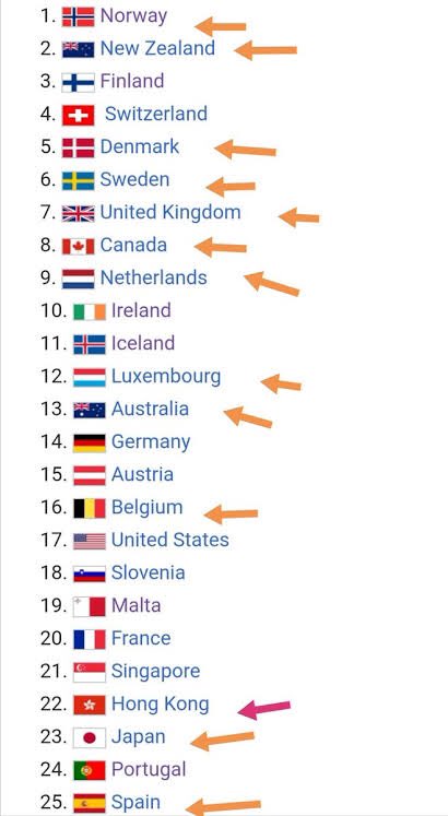 Constitutional Monarchy Countries