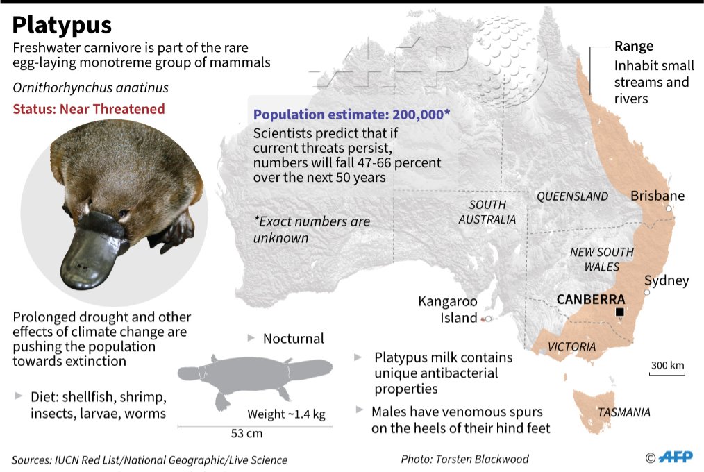 Platypus Habitat Map