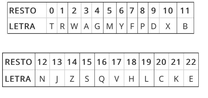 Skapis kails durvju aile como se llaman las letras del abecedario ...
