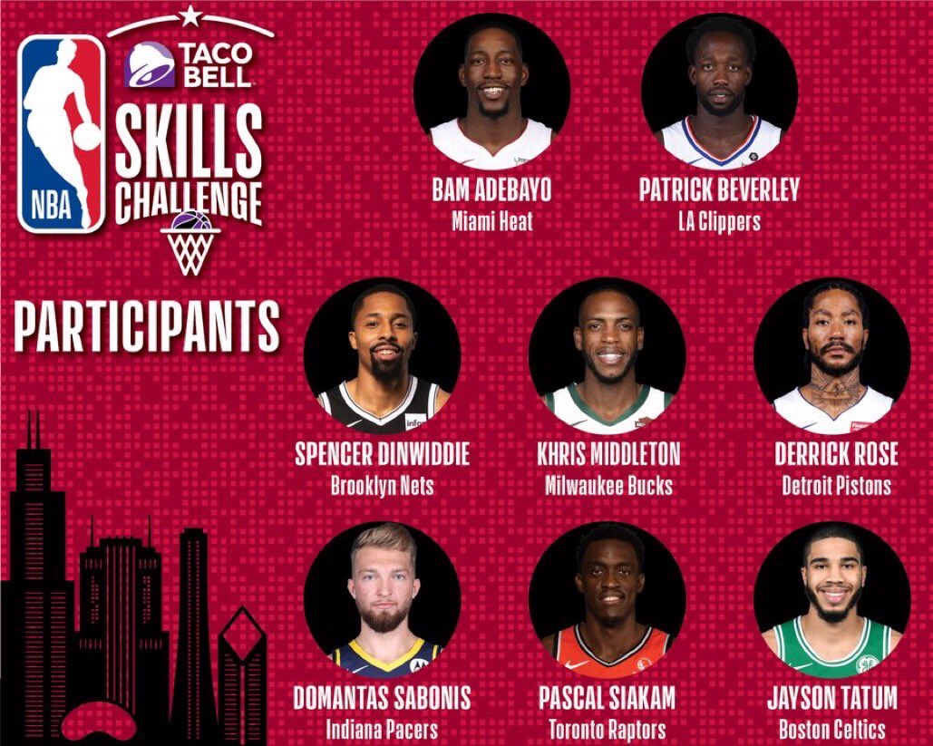 [情報] 灌籃、技術挑戰、三分球大賽名單 - 看板 NBA - 批踢踢實業坊