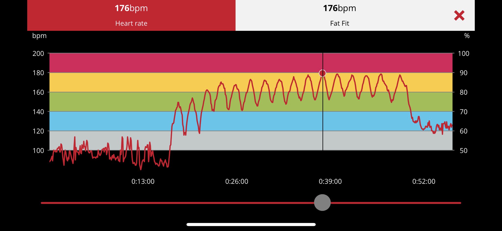 Graph Interval Training