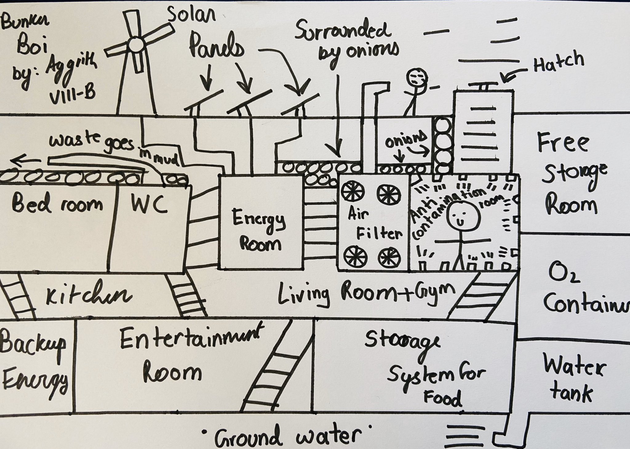 Nuclear Fallout Shelter Diagram