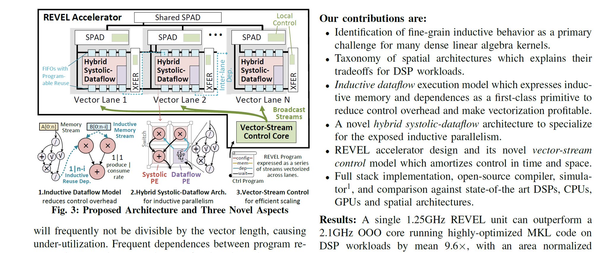 OGAWA, Tadashi on Twitter: "=> "A Hybrid Systolic-Dataflow Architecture for Inductive Matrix ...
