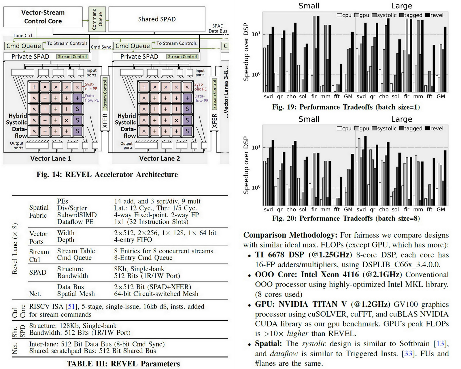 OGAWA, Tadashi on Twitter: "=> "A Hybrid Systolic-Dataflow Architecture for Inductive Matrix ...
