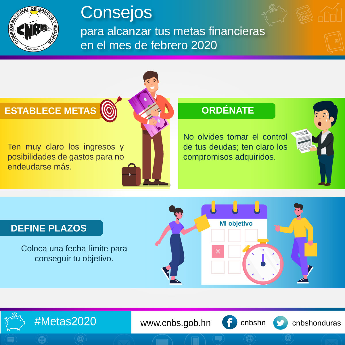 Metas Financieras A Corto Mediano Y Largo Plazo Metas A Corto, Mediano