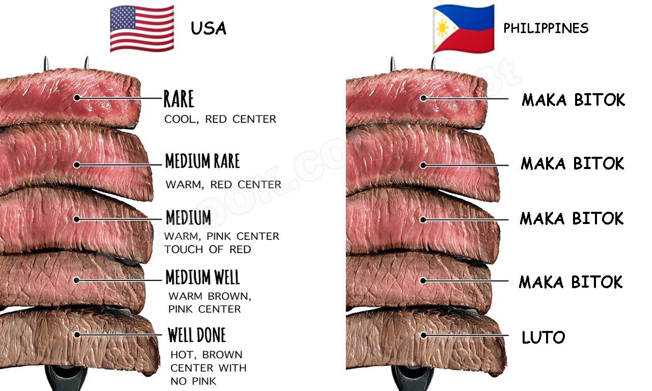 𝗕𝗢𝗫𝐞𝐝 𝐃𝐔𝐃𝐄 on Twitter: "When I was young I never knew about RARE, MEDIUM RARE, MEDIUM, MEDIUM ...