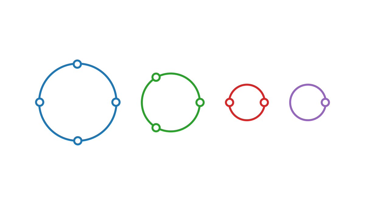 Thread by @AndrewM_Webb: The names of 100 prisoners are put in 100 ...