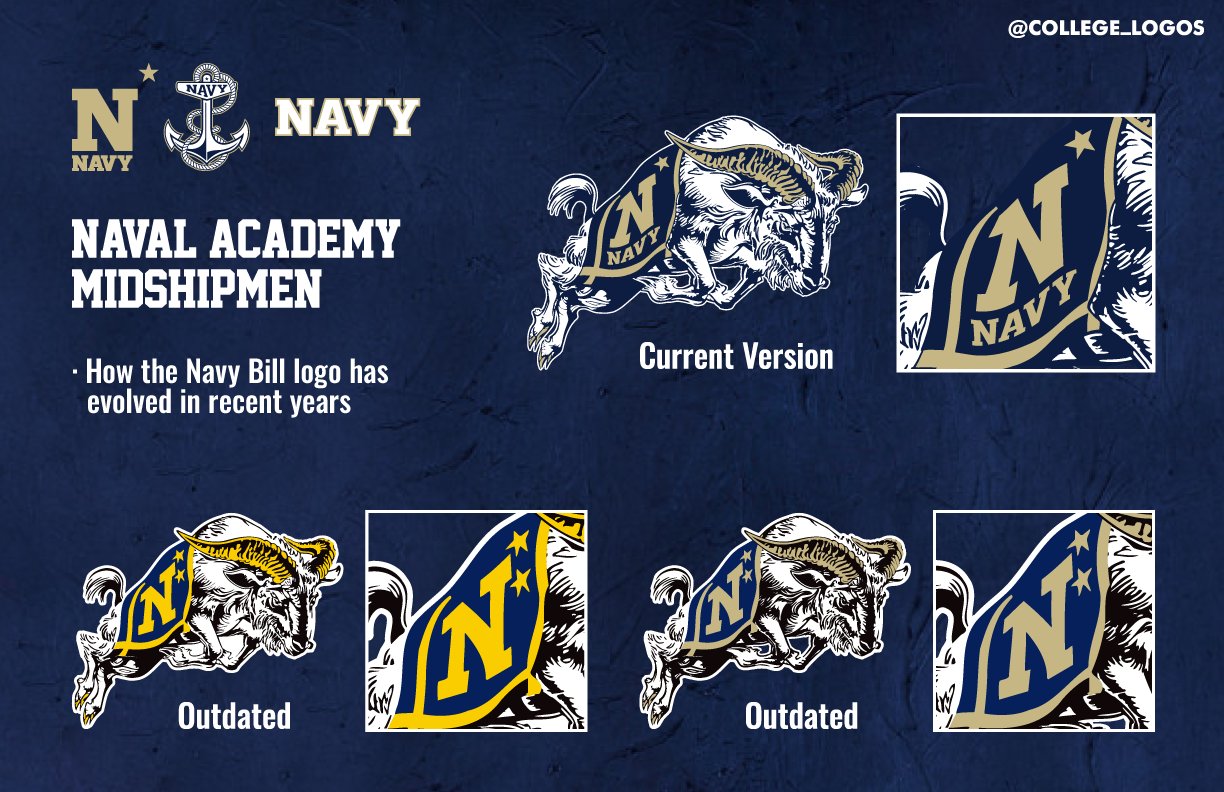 Navy Midshipmen Logo