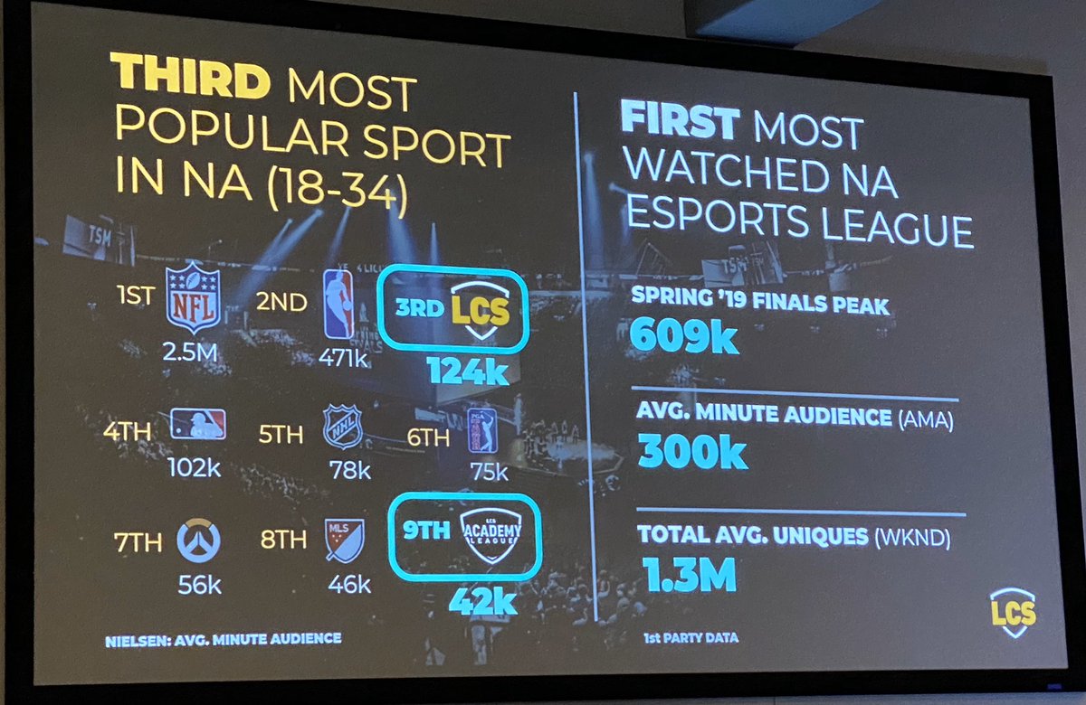 2021 LCS Spring in Review : r/leagueoflegends