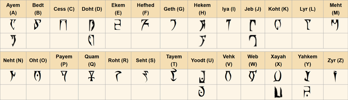 Daedric Alphabet Skyrim