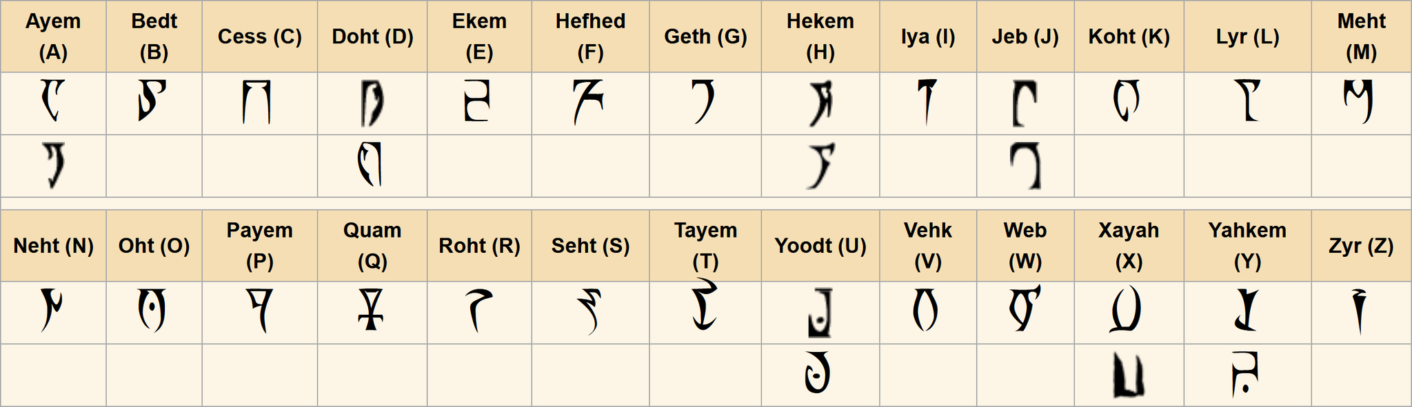Skyrim Daedric Language