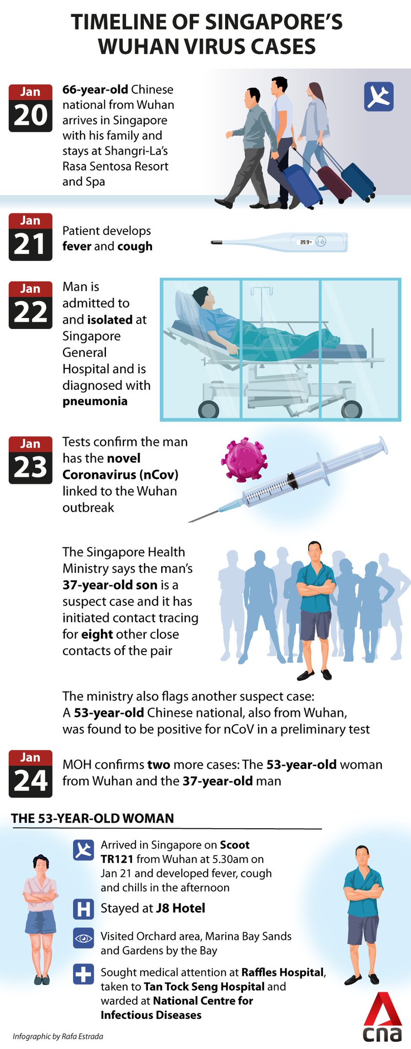 CNA on Twitter: "Singapore confirmed 3 cases of Wuhan virus within 24 hours. Here's what we know ...
