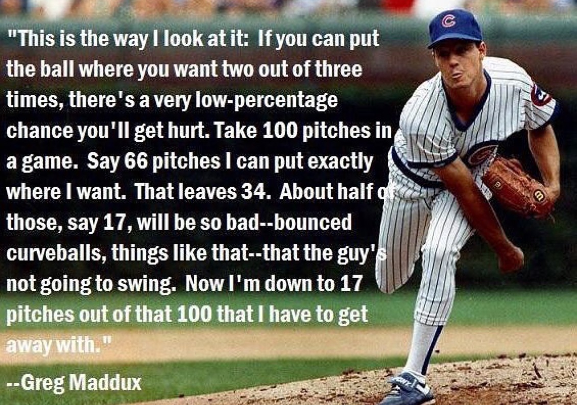 Motivational Baseball Pitching Quotes