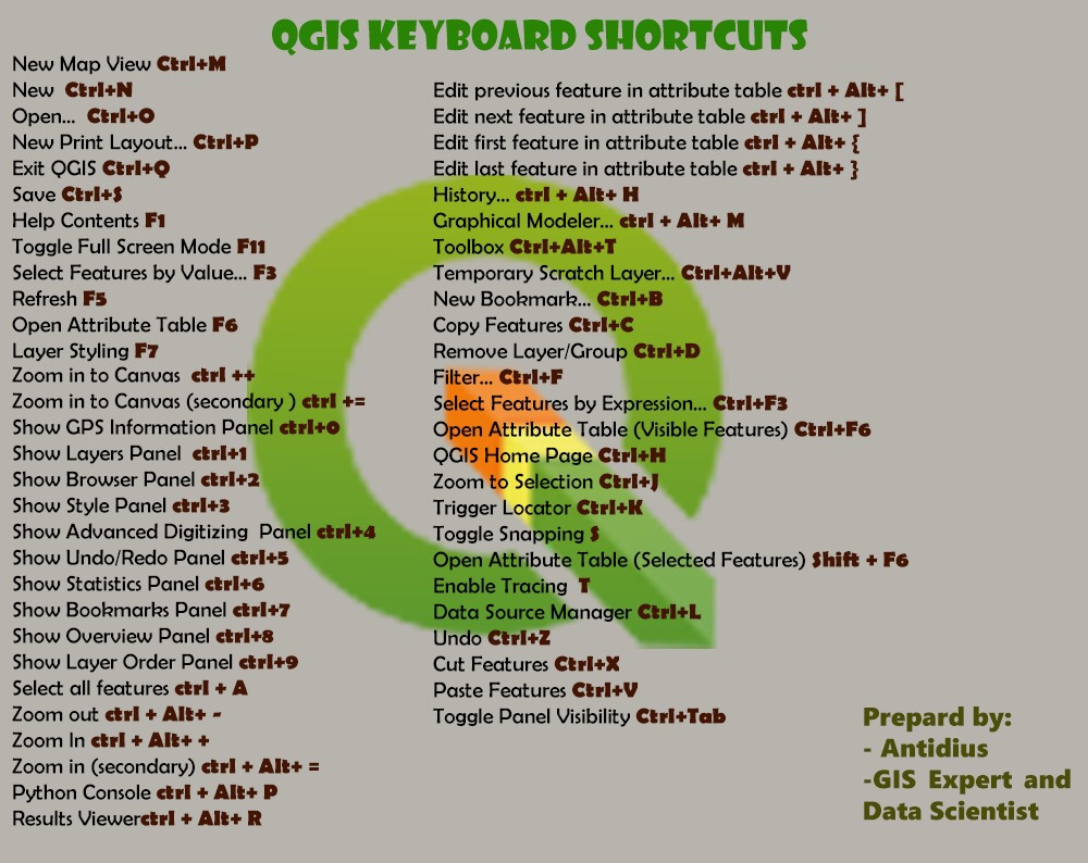 QGIS Keyboard Shortcuts: Nâng Cao Hiệu Suất Làm Việc của Bạn