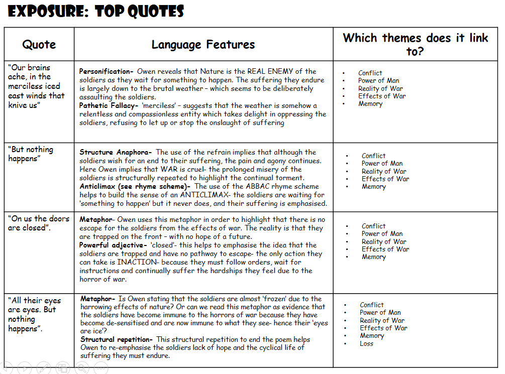 Exposure Poem Quotes