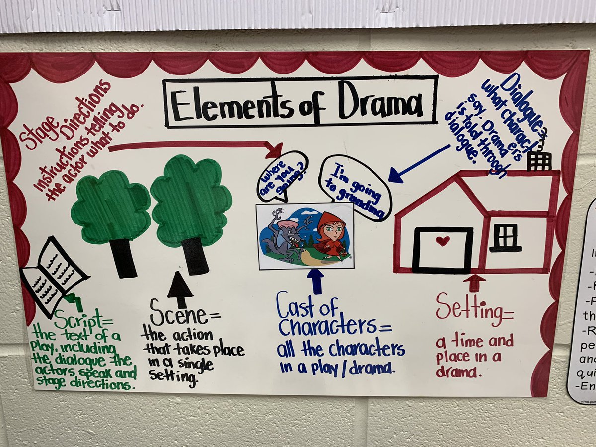 Elements Of Drama Anchor Chart Elements Of Drama Anchor Chart
