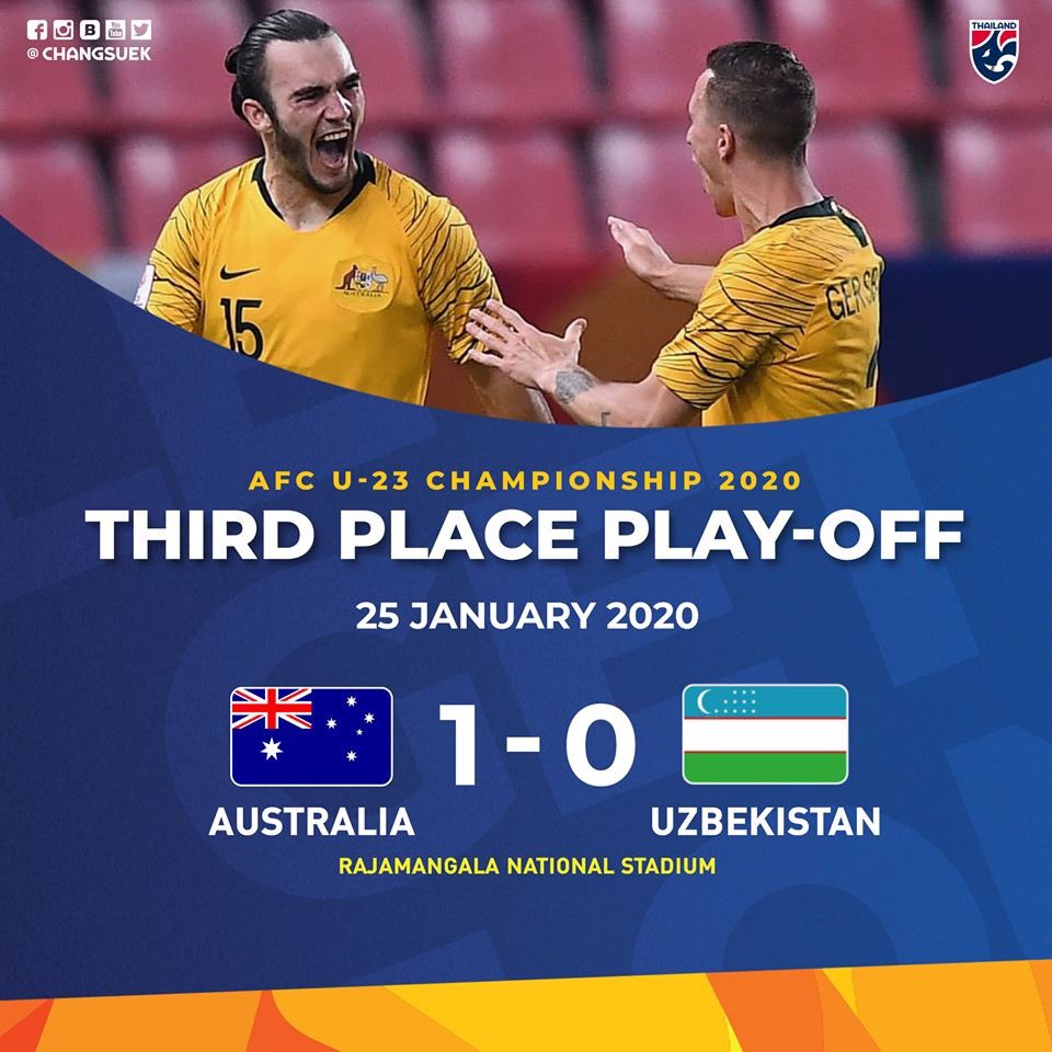 Changsuek on Twitter: "#ChangsuekU23Update จิงโจ้โกโอลิมปิก ! ผลการแข่งขันฟุตบอลชิงแชมป์เอเชีย ...
