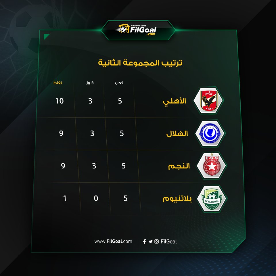 Sameh Wageh (@WagehSameh) | Twitter