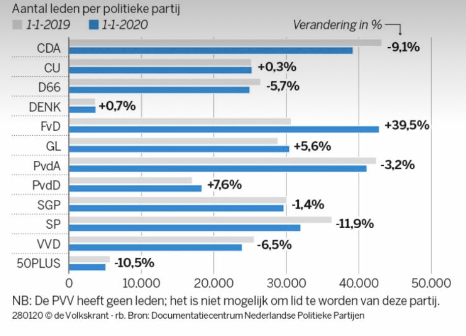 GeenStijl: Samenvatting van elk Sigrid Kaag-interview ooit