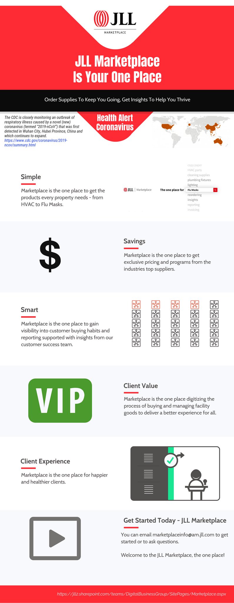 JLL Marketplace on Twitter: "We @JLL provide our clients the one place for a healthy and happy ...