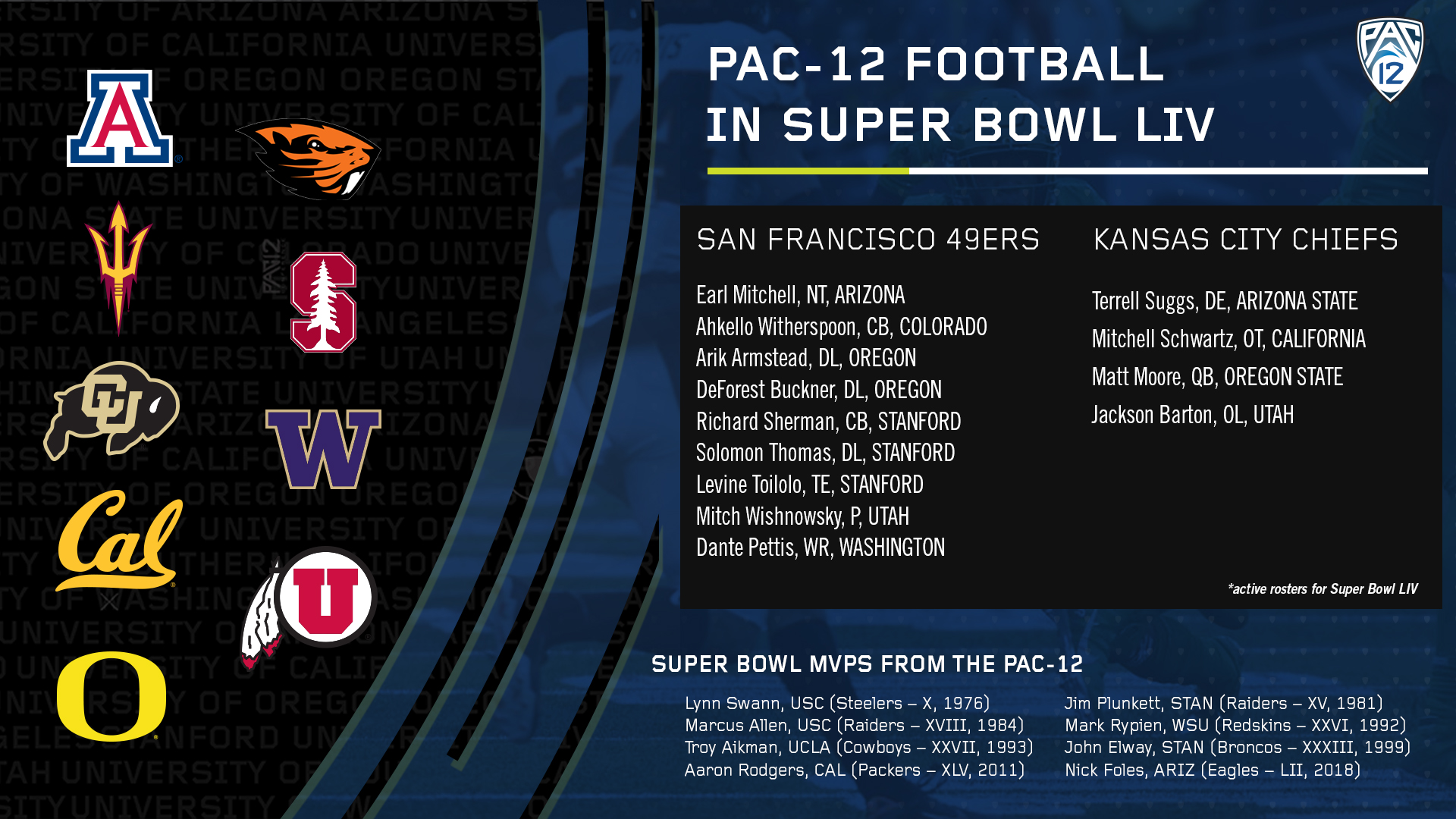 1984 Nfl Playoff Bracket