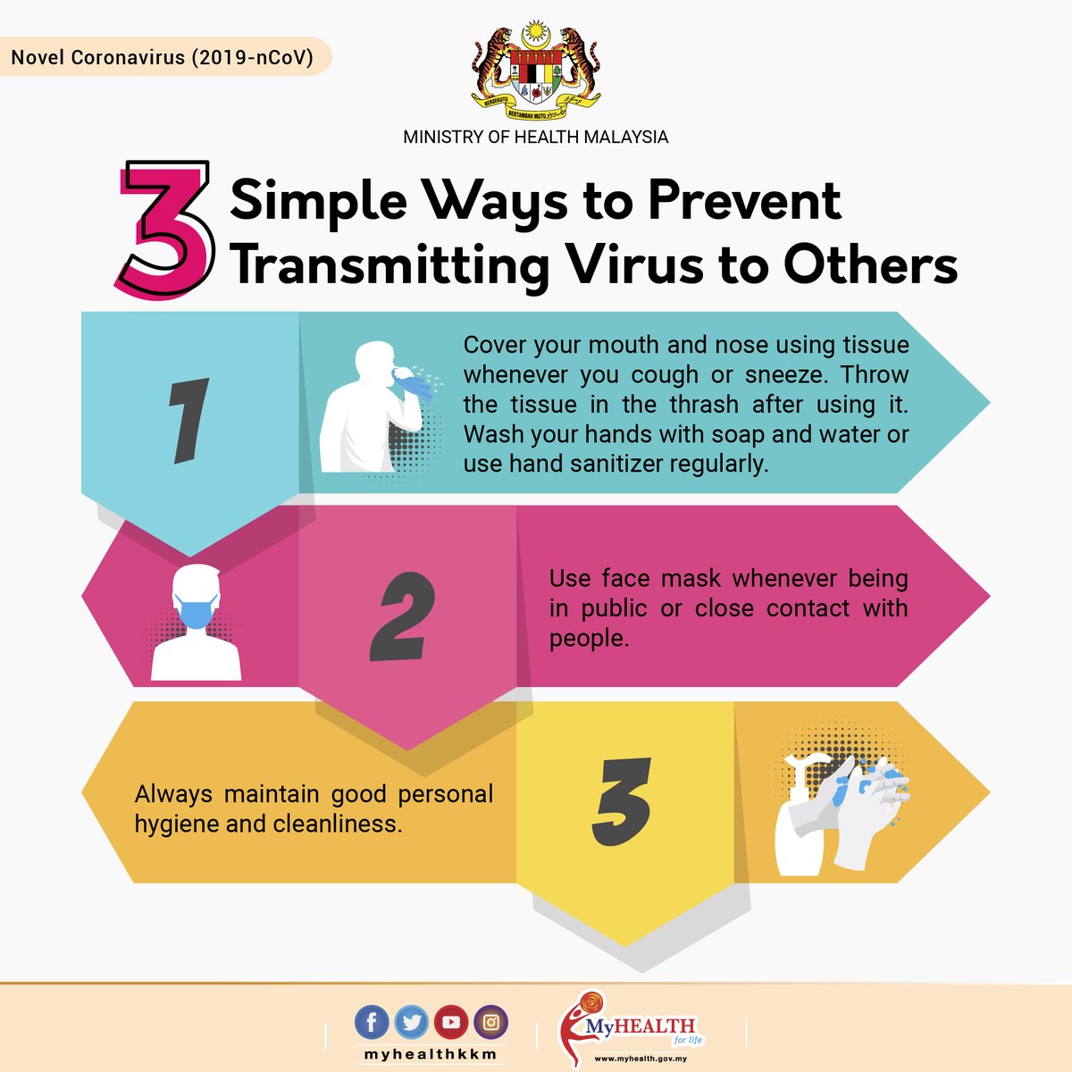 Virus Corona Kkm - Pandemic 2020