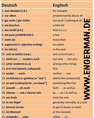 Learn German on Twitter: