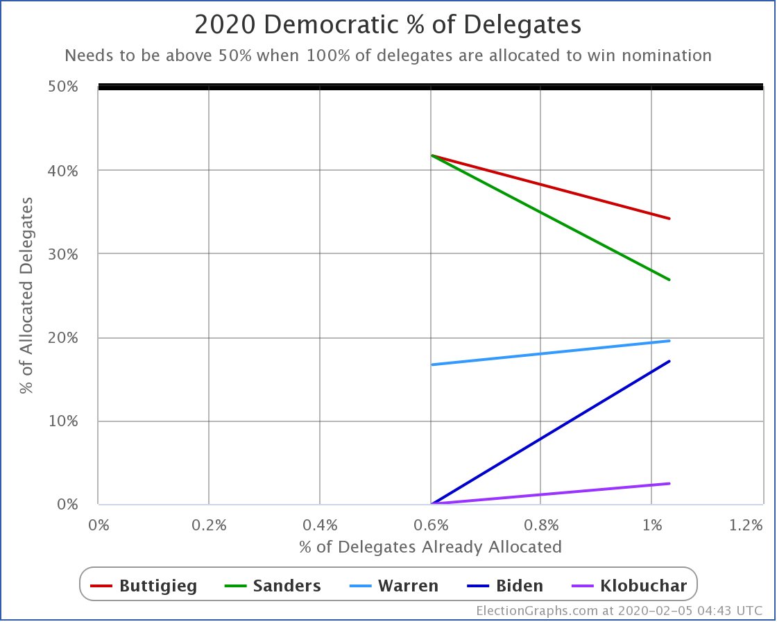 features – Election Graphs