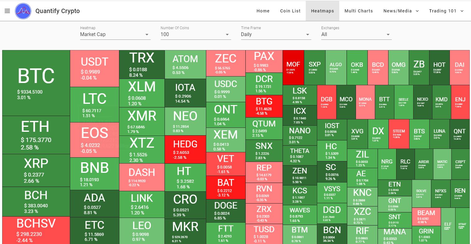 Quantify Crypto on Twitter: "Big Time…