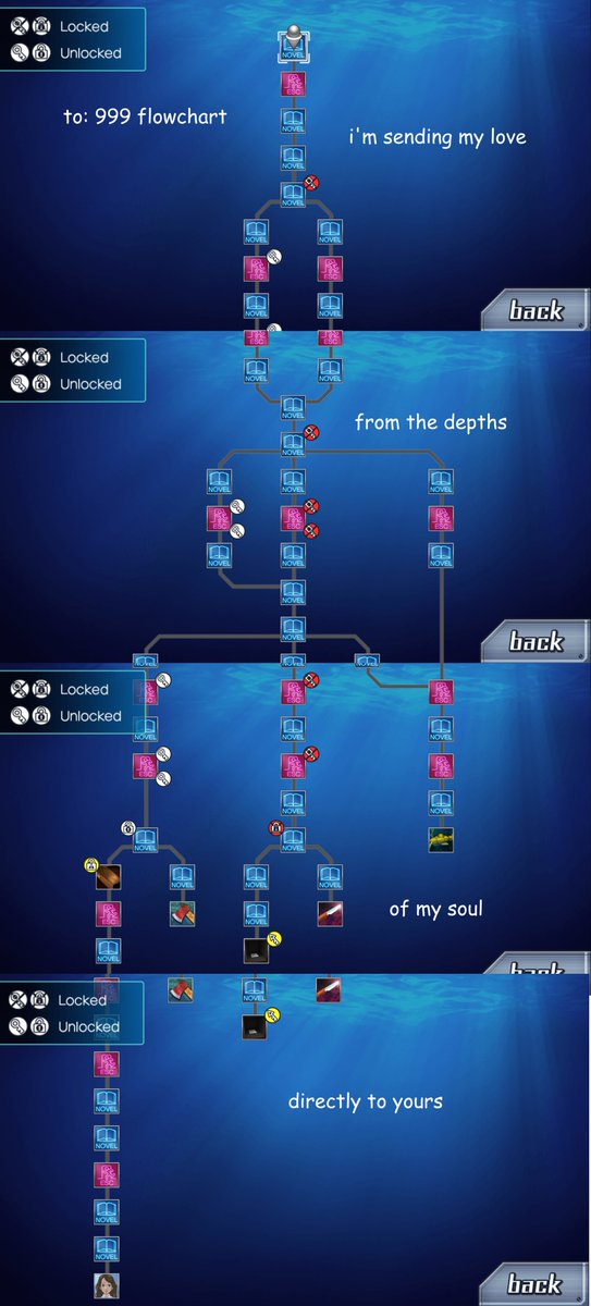 Zero escape nine hours nine persons nine doors pc flowchart - vseraneed