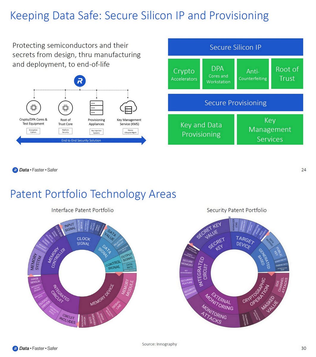 OGAWA, Tadashi on Twitter: "=> "Impala: Algorithm/Architecture Co-Design for In-Memory Multi ...