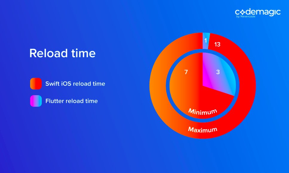 GeekyAnts on Twitter: "Thanks to @anu_6789 for sharing insights on how to get started with # ...