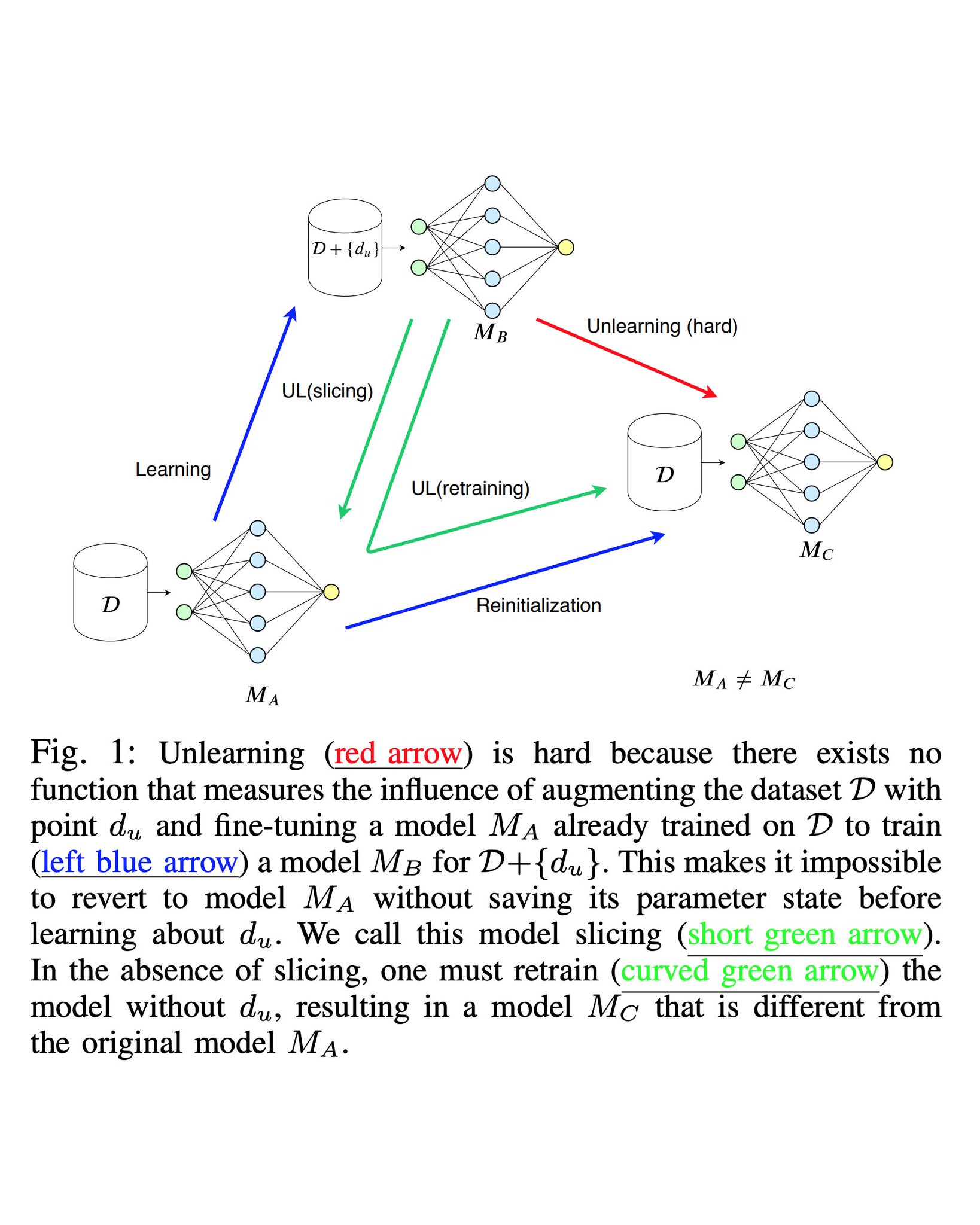 hardmaru on Twitter: "Machine Unlearning “Once users have shared their data online, it is ...