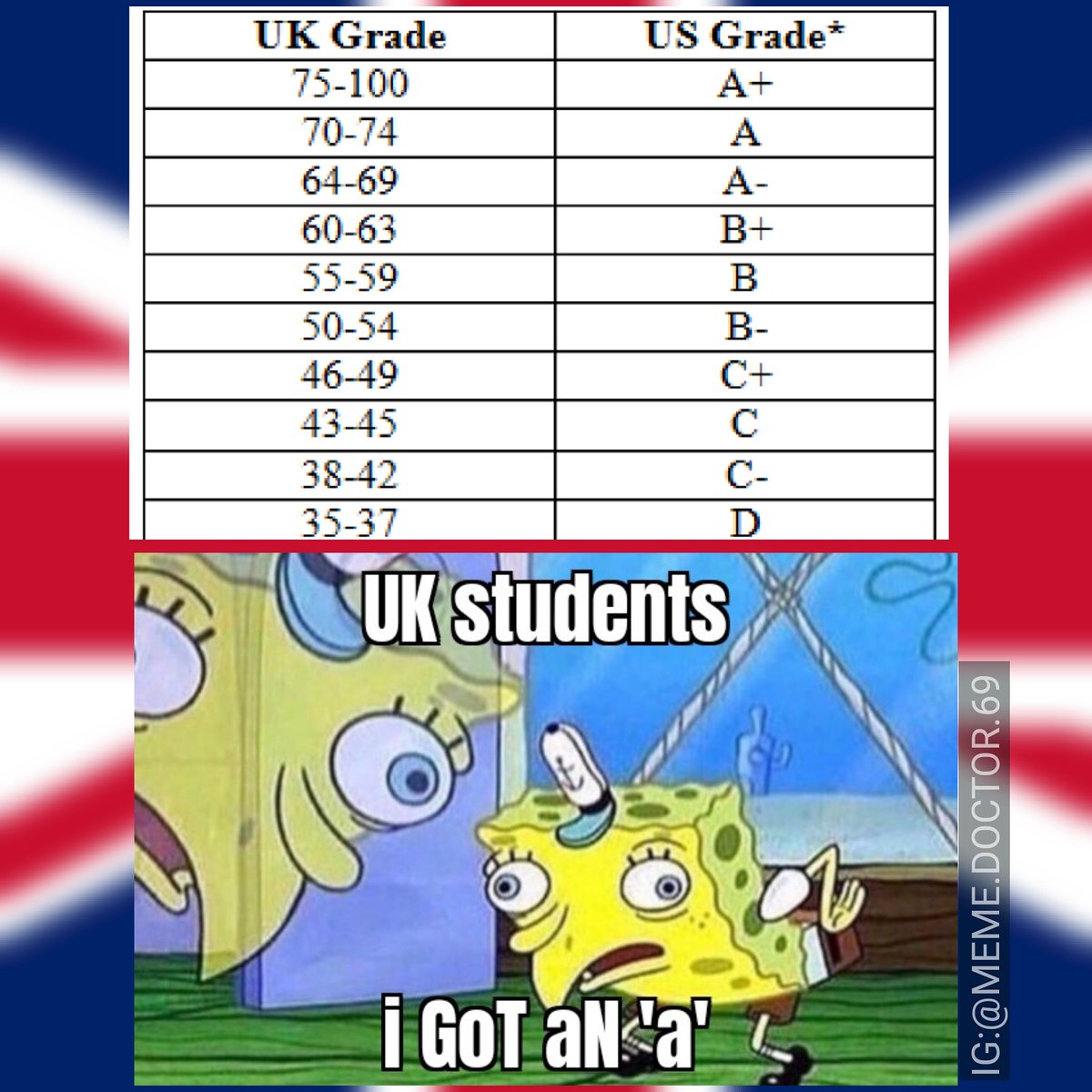 Student Grades Memes