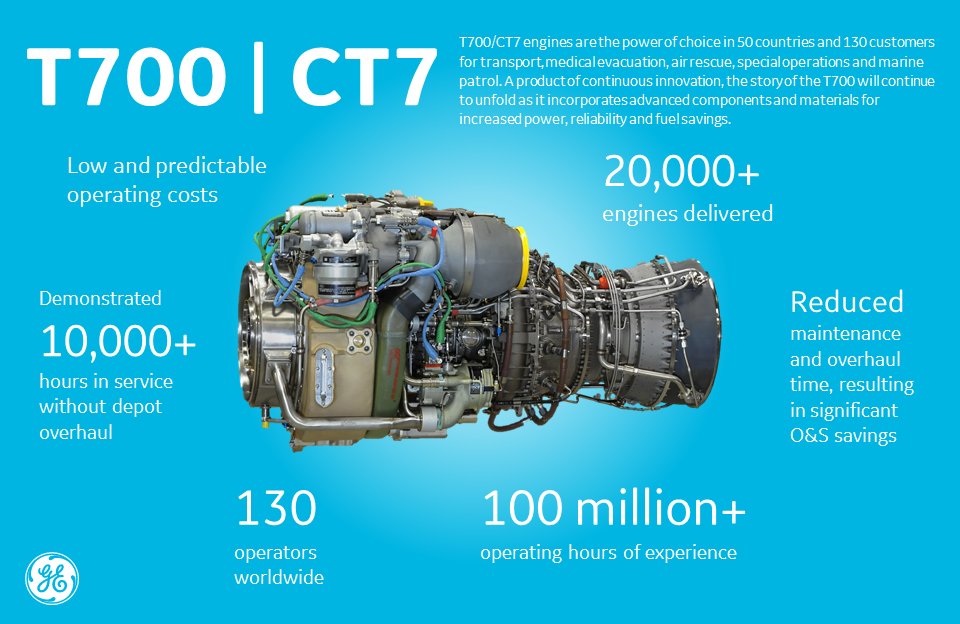 Ge Ct7 Engines Sale Cheap | www.pinnaxis.com