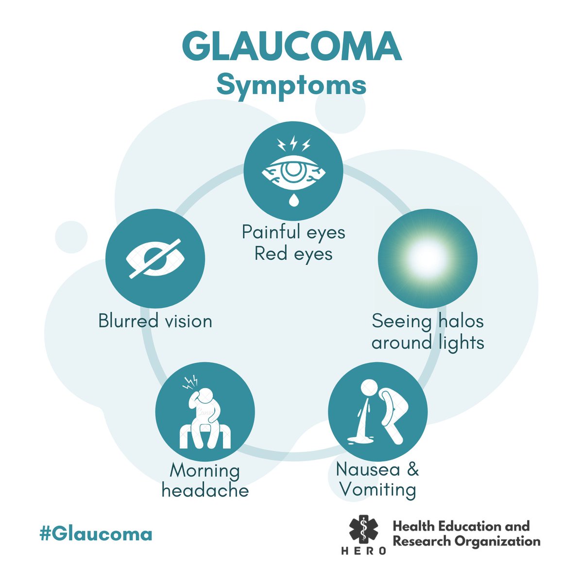Glaucoma Halo